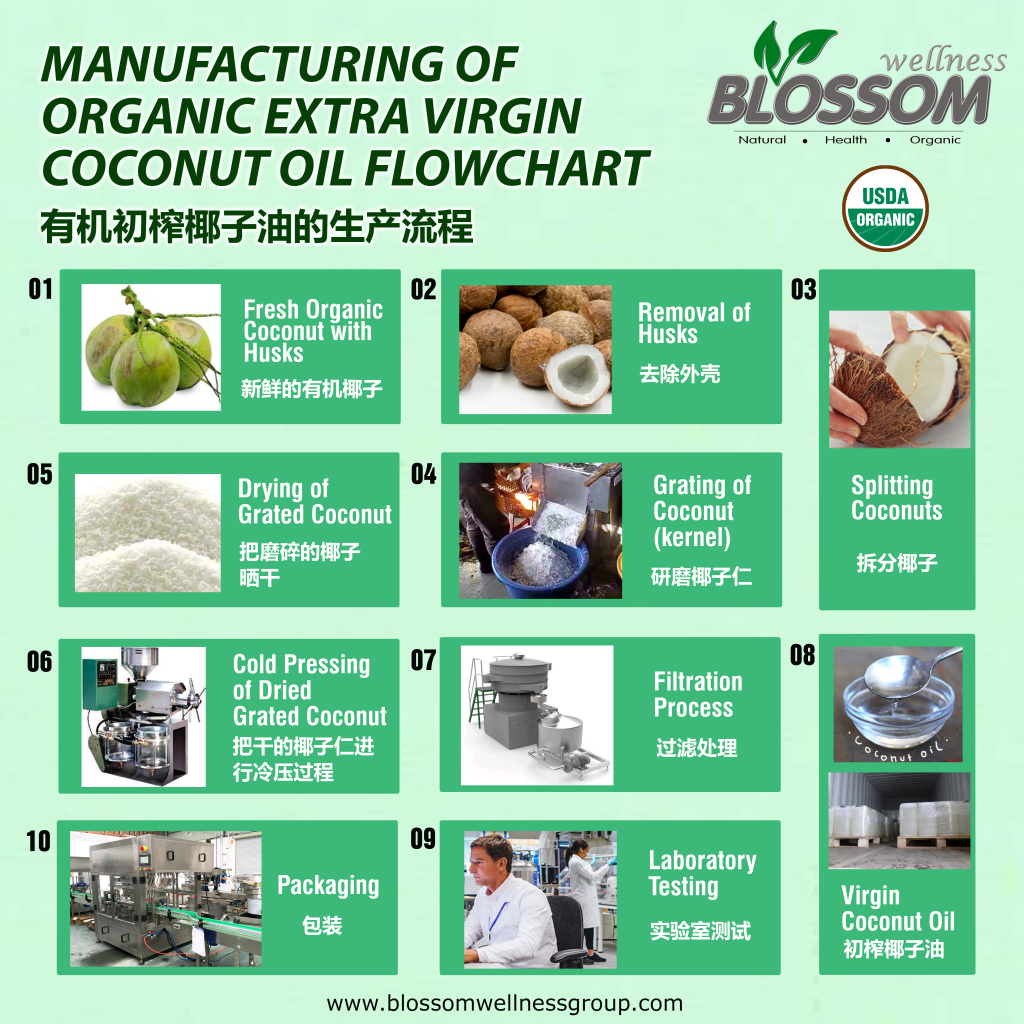 100% Organic Extra Virgin Coconut Oil - CC WELLNESS